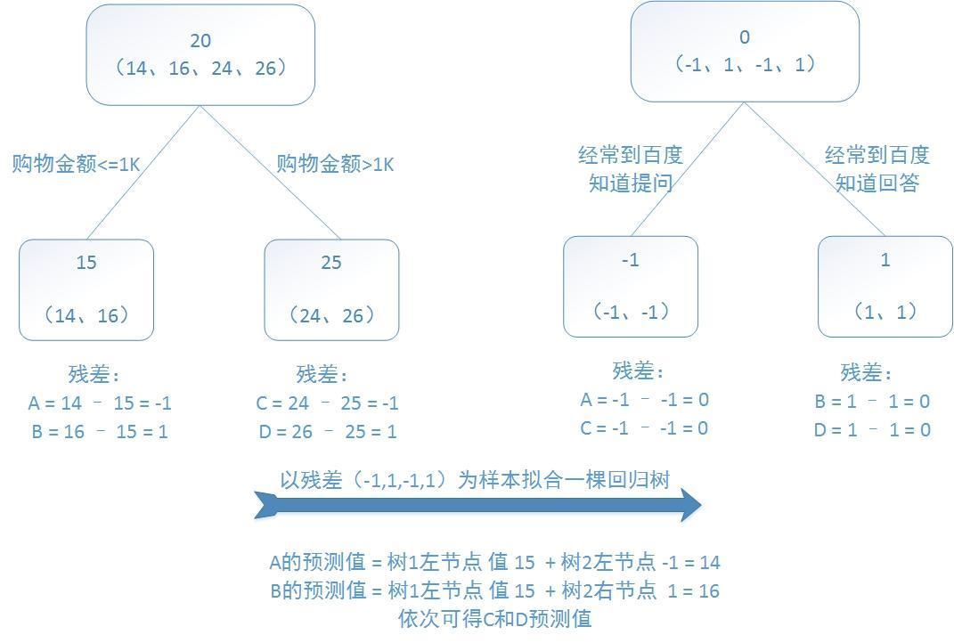 Learn R | GBDT of Data Mining （一） - 知乎