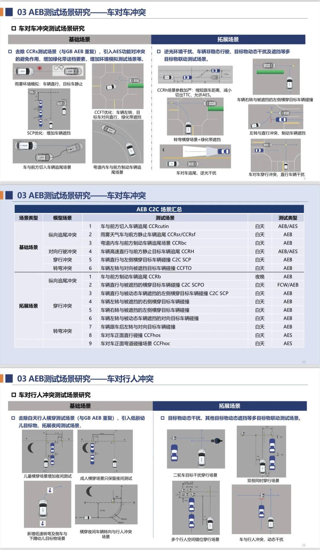 法规标准 | C-NCAP 2027版，让智驾的测试场景更具有现实意义 - 知乎