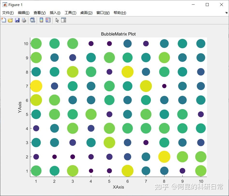 Matlab论文插图绘制模板第42期—气泡矩阵图（相关系数矩阵图） - 知乎