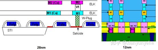 怎样从design rule中提取所需信息？ - 知乎