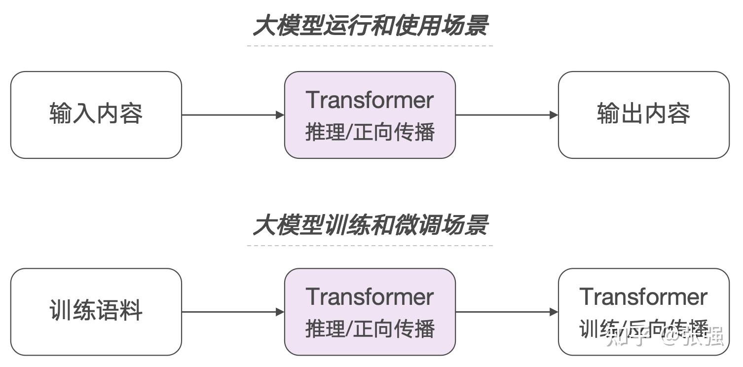 【进阶】Transformer 架构解析：模型推理和正向传播 - 知乎