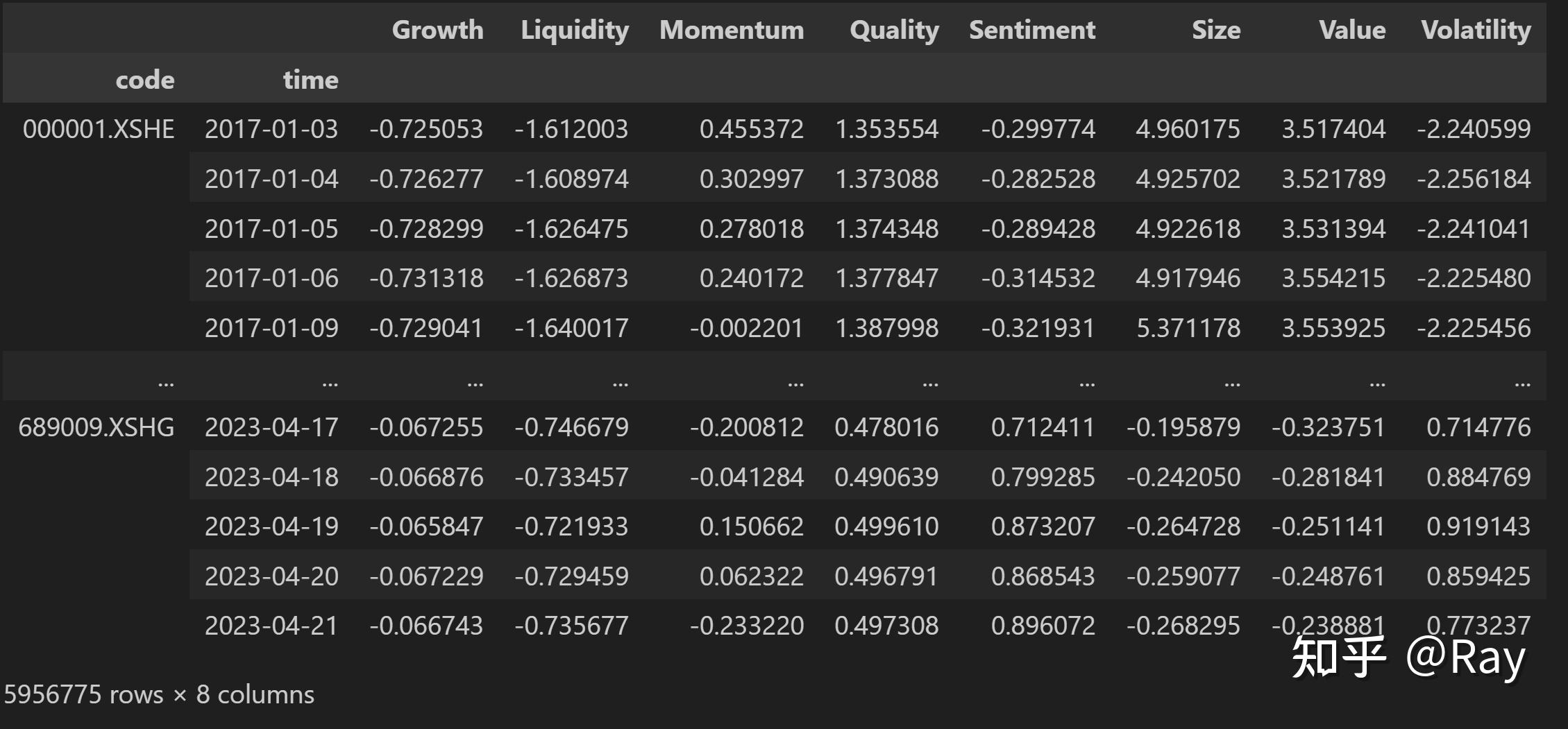 利用Python计算Barra CNE6（四） - 知乎