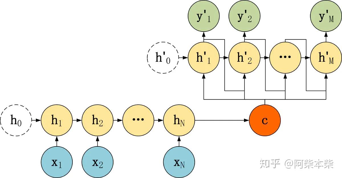 NLP预训练模型综述：ELMo、GPT到Bert、Albert、Roberta - 知乎