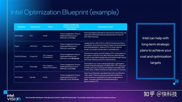 Intel软件神优化：CPU性能提升40% - 知乎