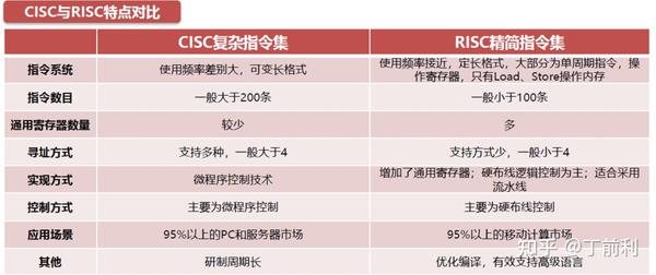 4W字一文带你看懂 智能座舱域控制 主流芯片及平台架构 - 知乎