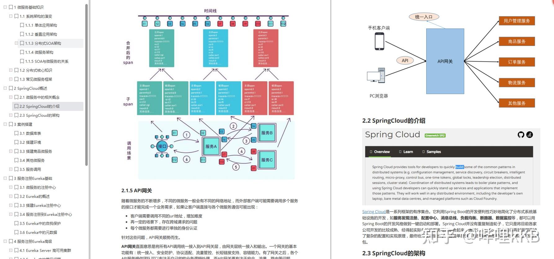 不要太香！快速上手SpringCloud微服务系统架构+常用中间件服务宝典！ - 知乎