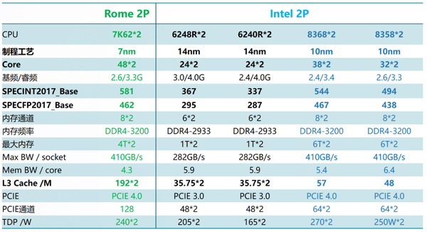 AMD 突然亮出：杀手锏 - 知乎