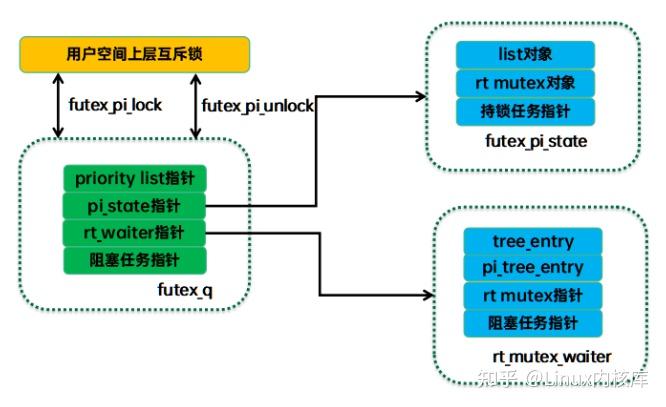 深度讲解futex问答（下) - 知乎