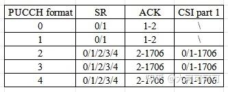 PUCCH——Format和资源集 - 知乎