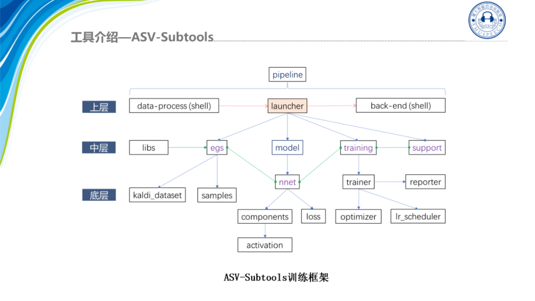 声纹识别开源工具 ASV-Subtools - 知乎
