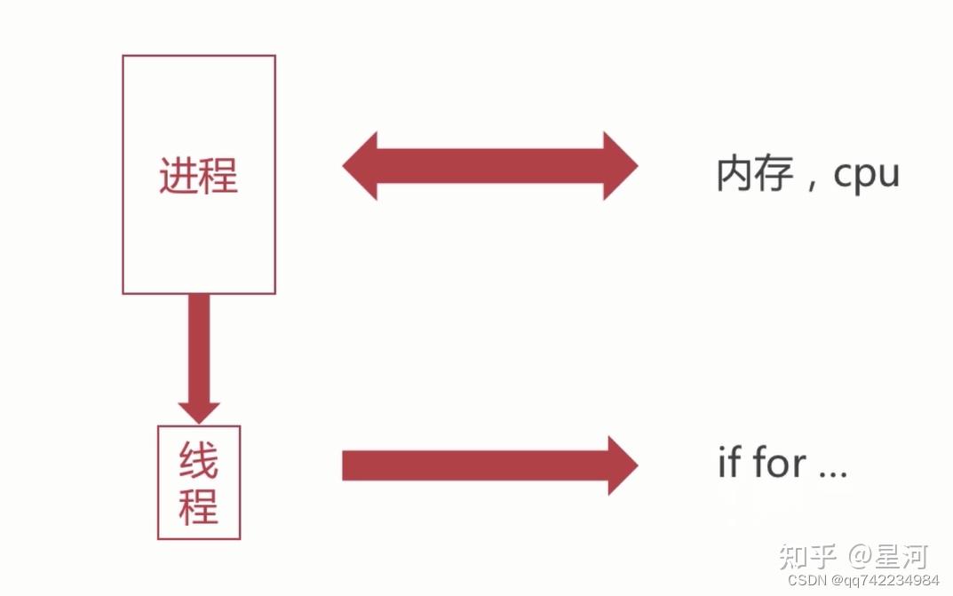 Python 线程，进程，多线程，多进程以及并行执行for循环笔记 - 知乎