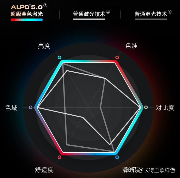 客厅4K投影买哪款？当贝X5 Ultra成首选，地表最强超级全色激光！ - 知乎