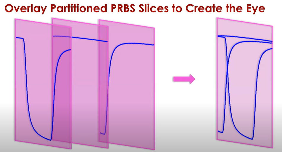 PCIe Equalizers (EQ) & eye diagram - 知乎