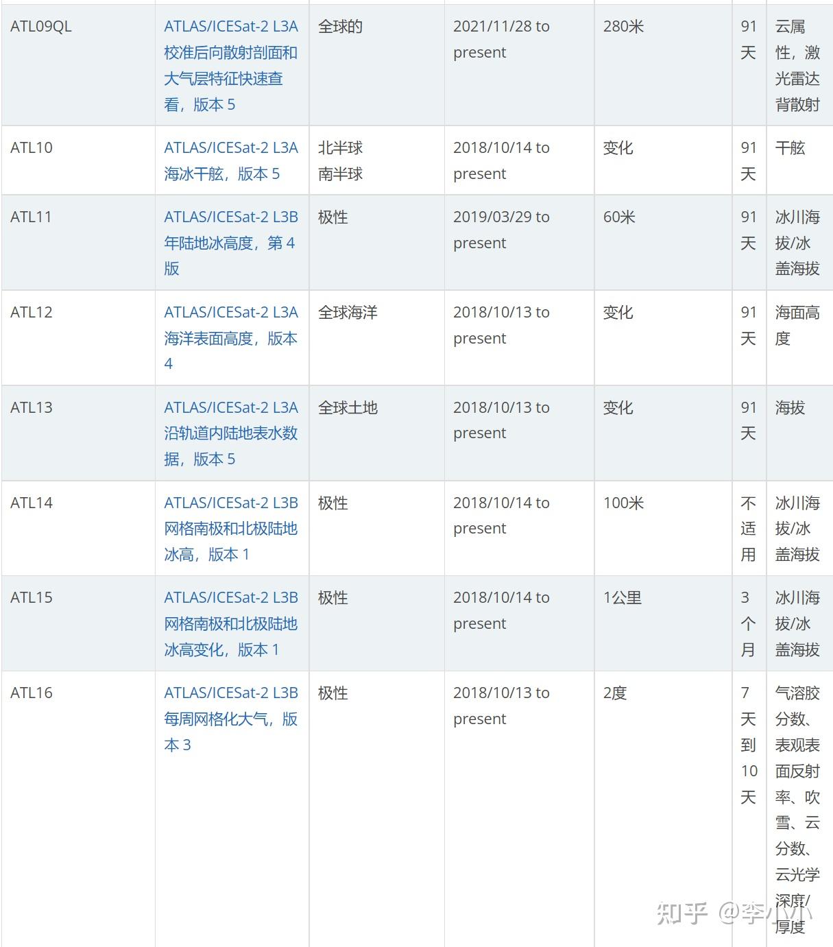 二.ICESAT-2数据信息提取（以ATL08为例） - 知乎
