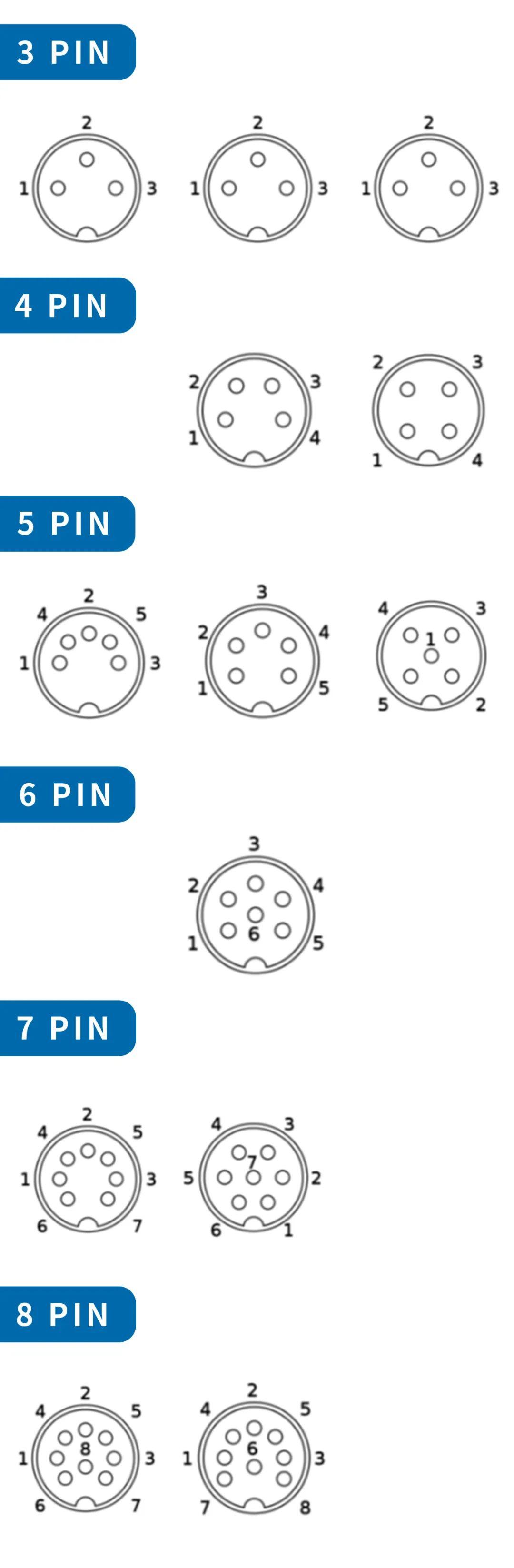 DIN连接器的详细解析