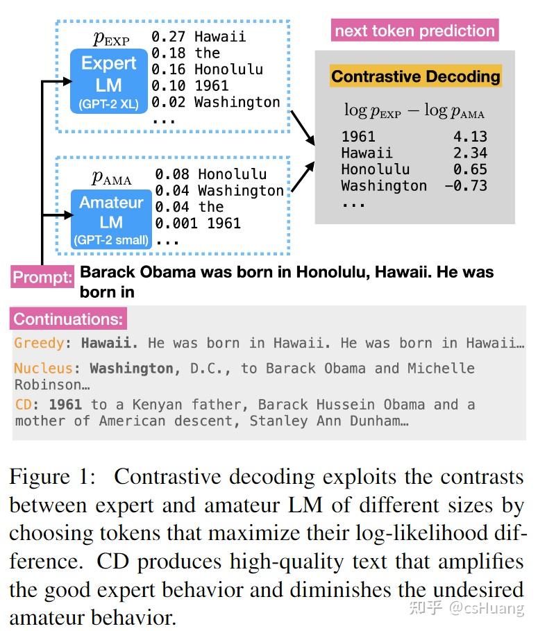Contrastive Decoding: Open-ended Text Generation as Optimization - 知乎