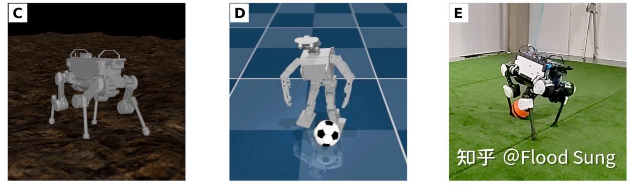 Physics-based Character Animation AI Paper List - 知乎