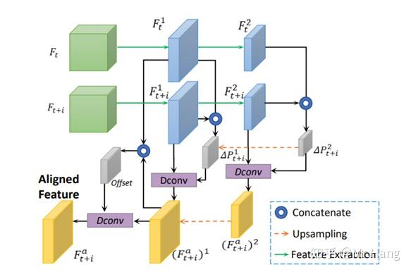 2021事件相机(Event-based)各大顶会论文个人整理 - 知乎