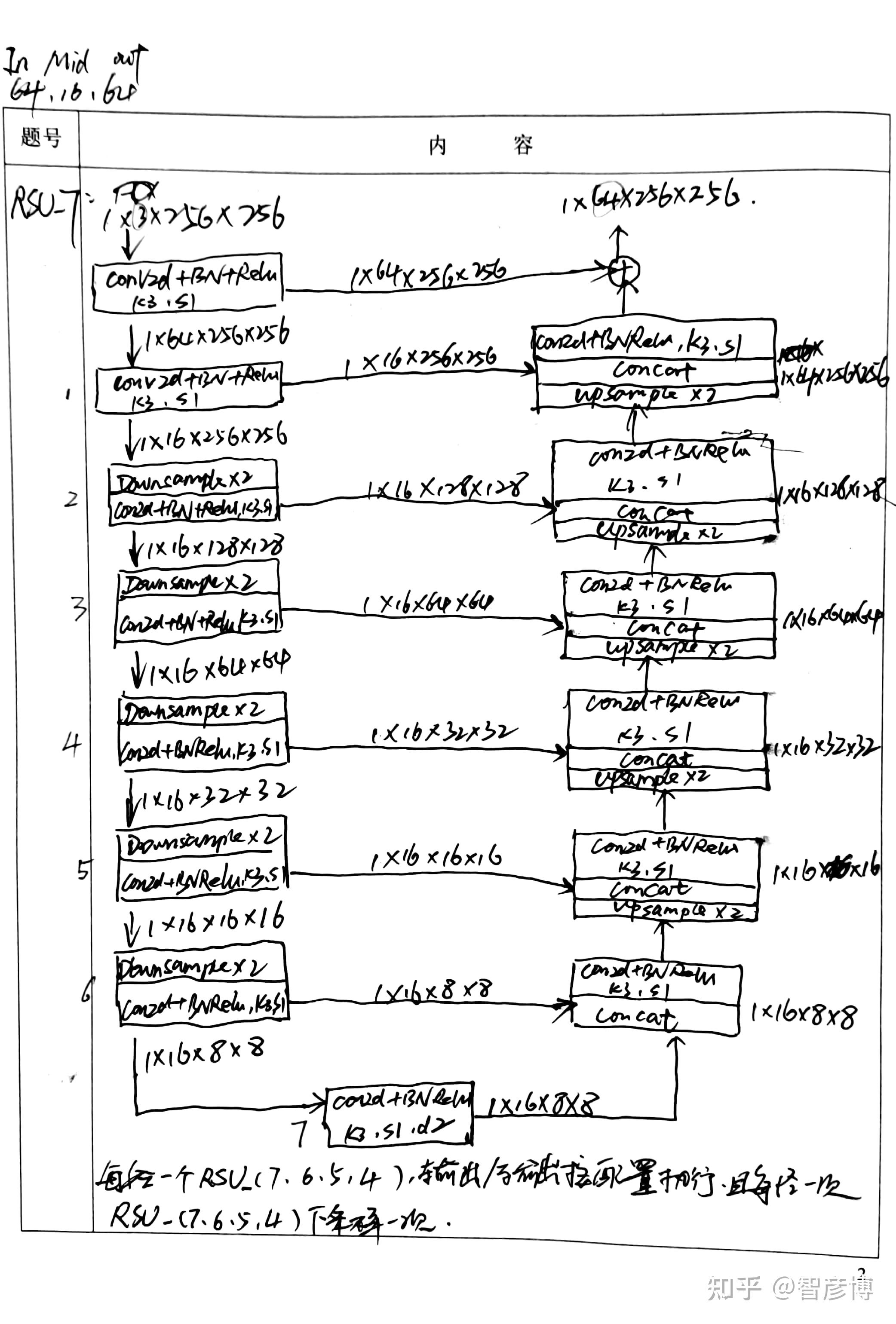 U2NET网络学习记录 - 知乎