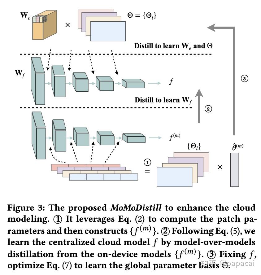 KDD2021｜DCCL:推荐系统中的端云协同训练 - 知乎