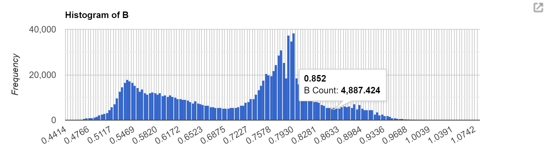 GEE Lab2：遥感影像预处理 - 知乎