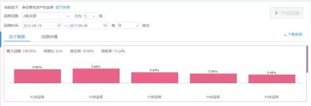 ROA和ROE不好用？是时候试试RNOA了 - 知乎