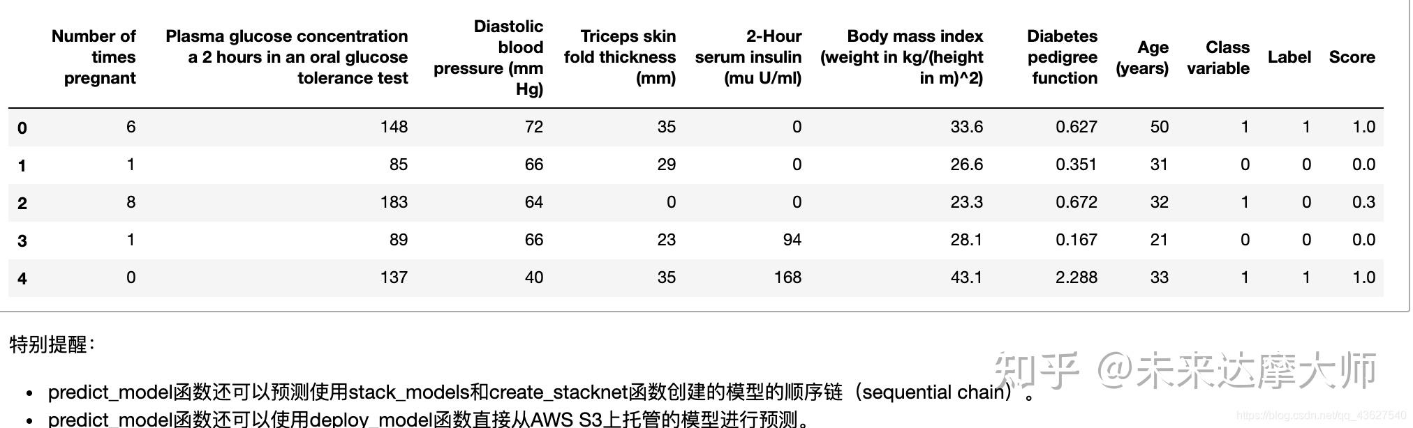 【Pytorch 机器学习建模库】PyCaret学习教程 - 知乎