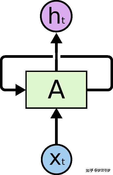 （五）通俗易懂理解——BiLSTM - 知乎