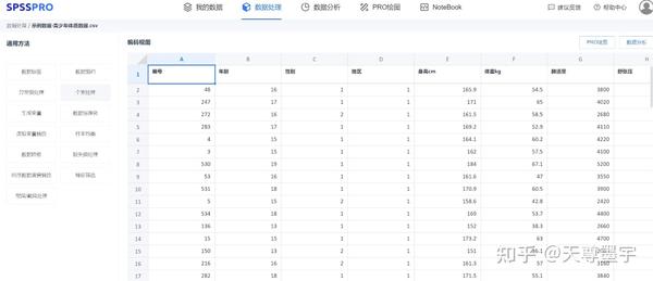 SPSS、SPSSPRO、数据分析 - 知乎