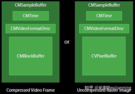 iOS视频硬编码技术 - 知乎