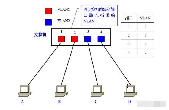 VLAN详解，让你看一遍就理解VLAN - 知乎