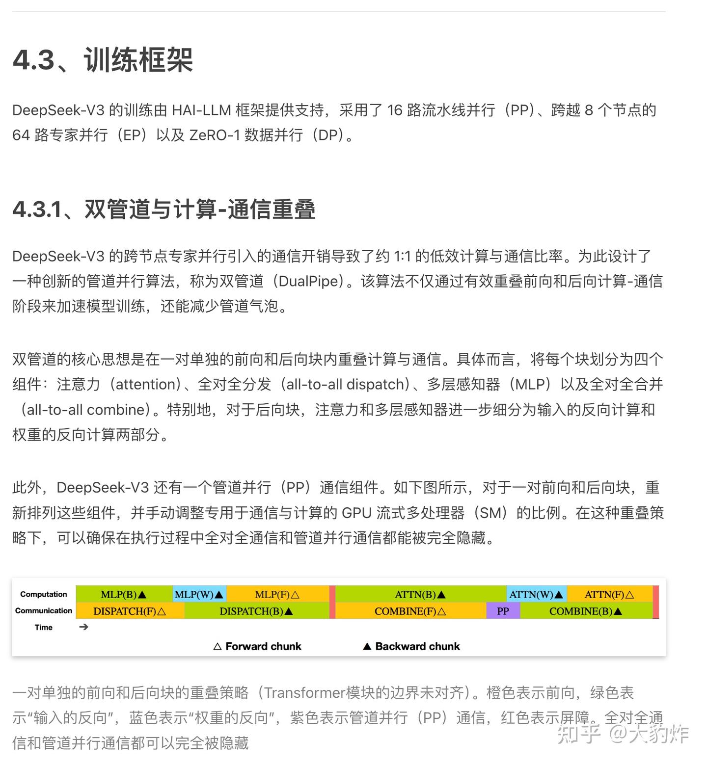 LLM：DeepSeek 系列（从DeepSeek LLM 到 R1） - 知乎