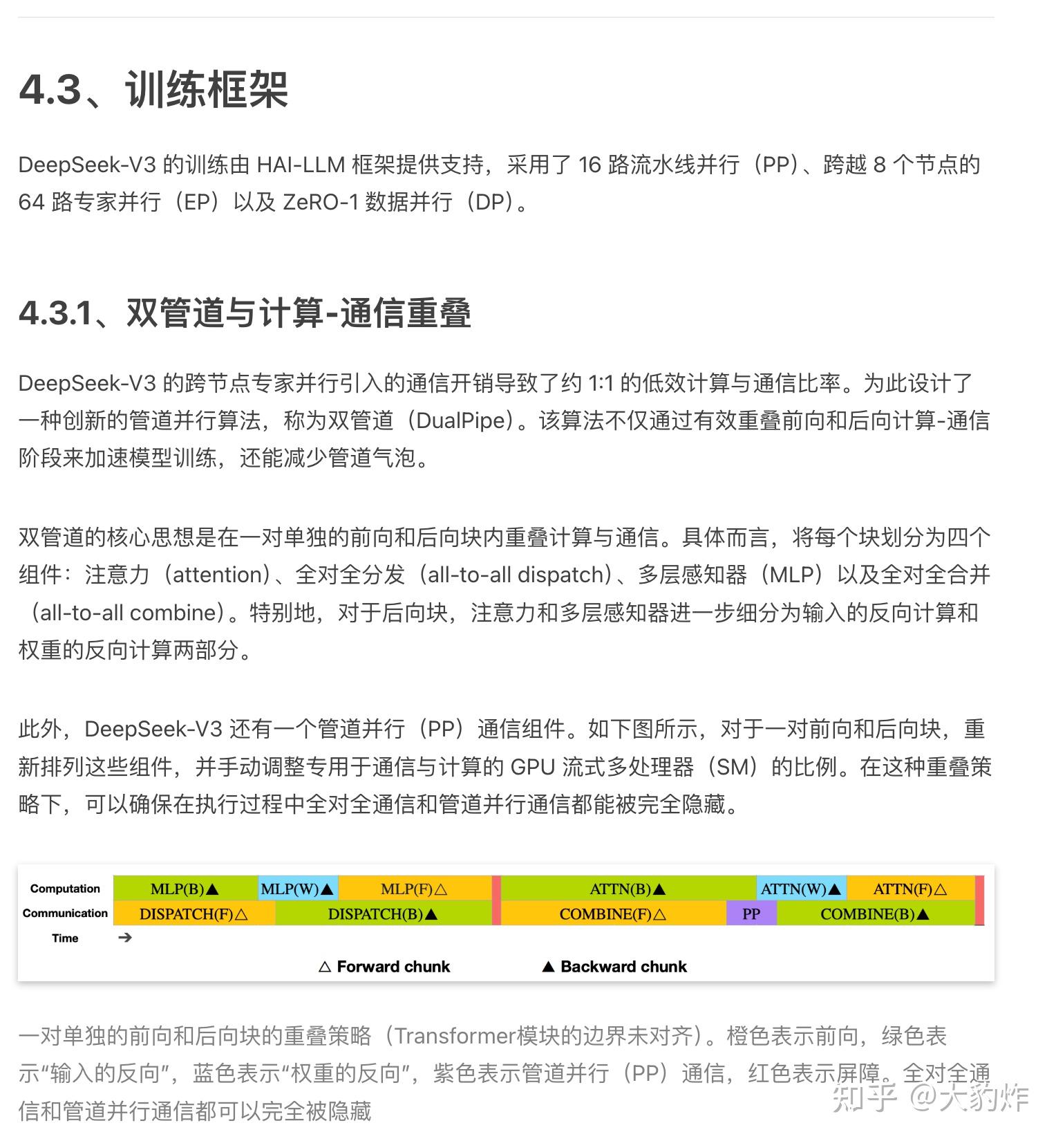 LLM：DeepSeek 系列（从DeepSeek LLM 到 R1） - 知乎