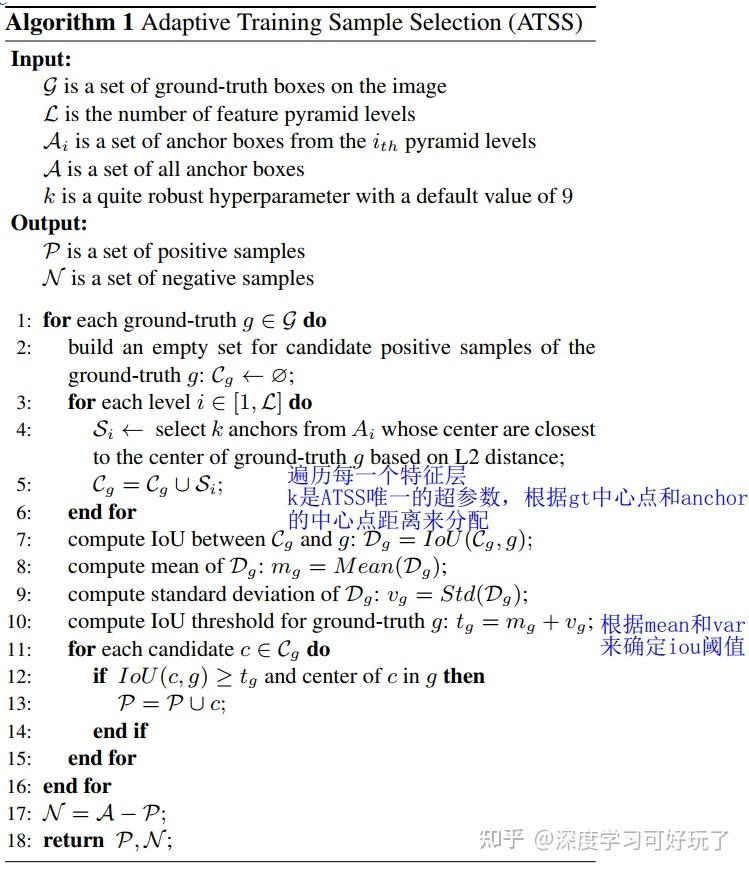 ATSS：论文与源码解读 - 知乎