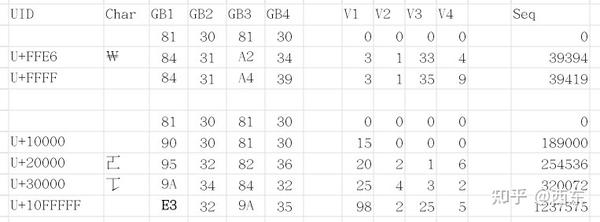 WHATWG的GB18030-2022编码标准情况 - 知乎