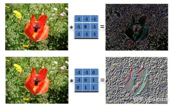 CNN--卷积神经网络从R-CNN到Faster R-CNN的理解(CIFAR10分类代码) - 知乎