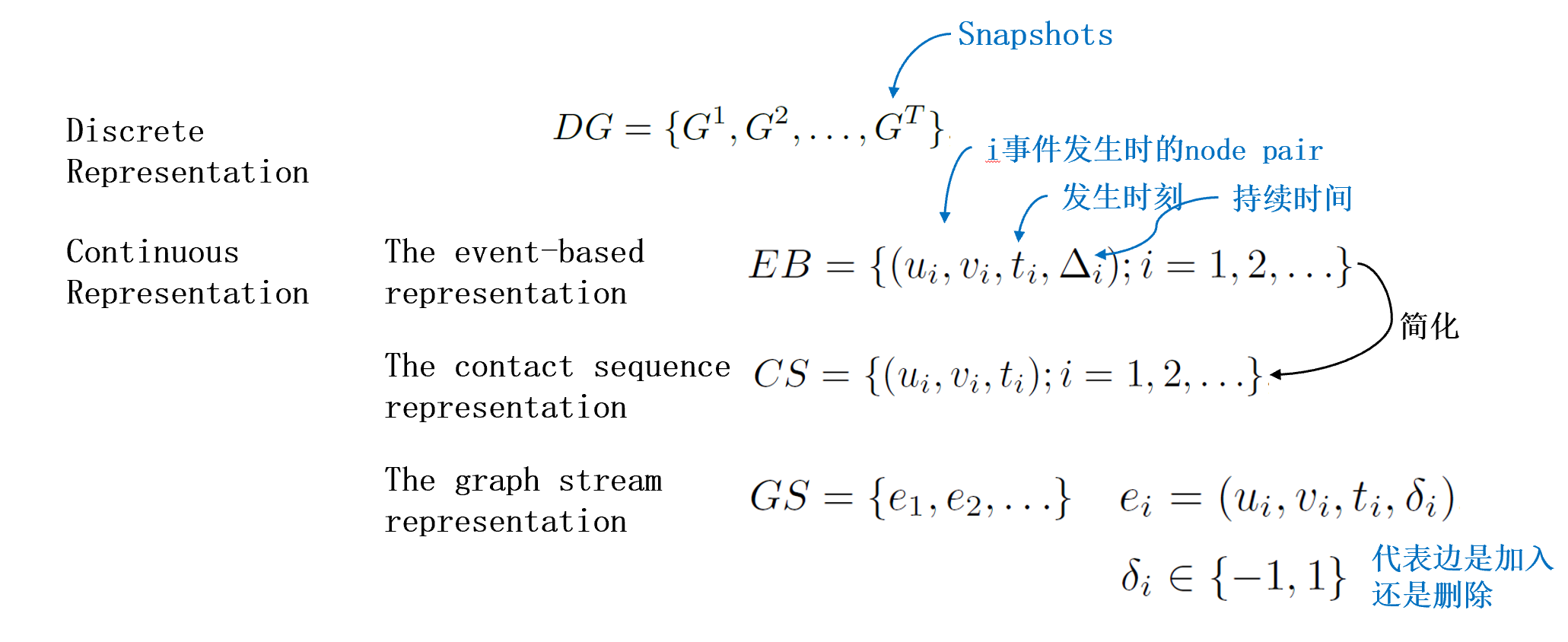 [图表示学习] 2 动态图(Dynamic Graph)最新研究总结（2020） - 知乎