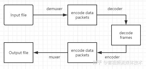 FFmpeg常用命令 - 知乎