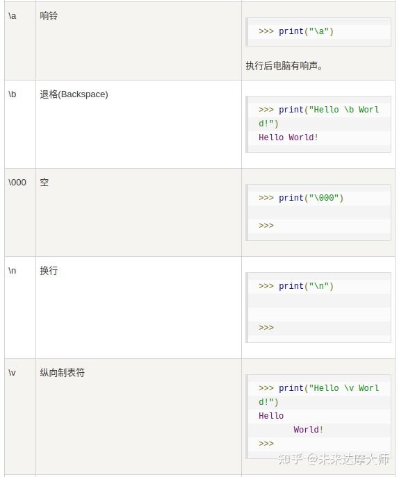【针对 Python 3x 版本】python基础系列教程（11）——python字符串 知乎
