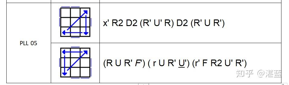 三阶魔方CFOP之PLL-PLL双向手法 - 知乎
