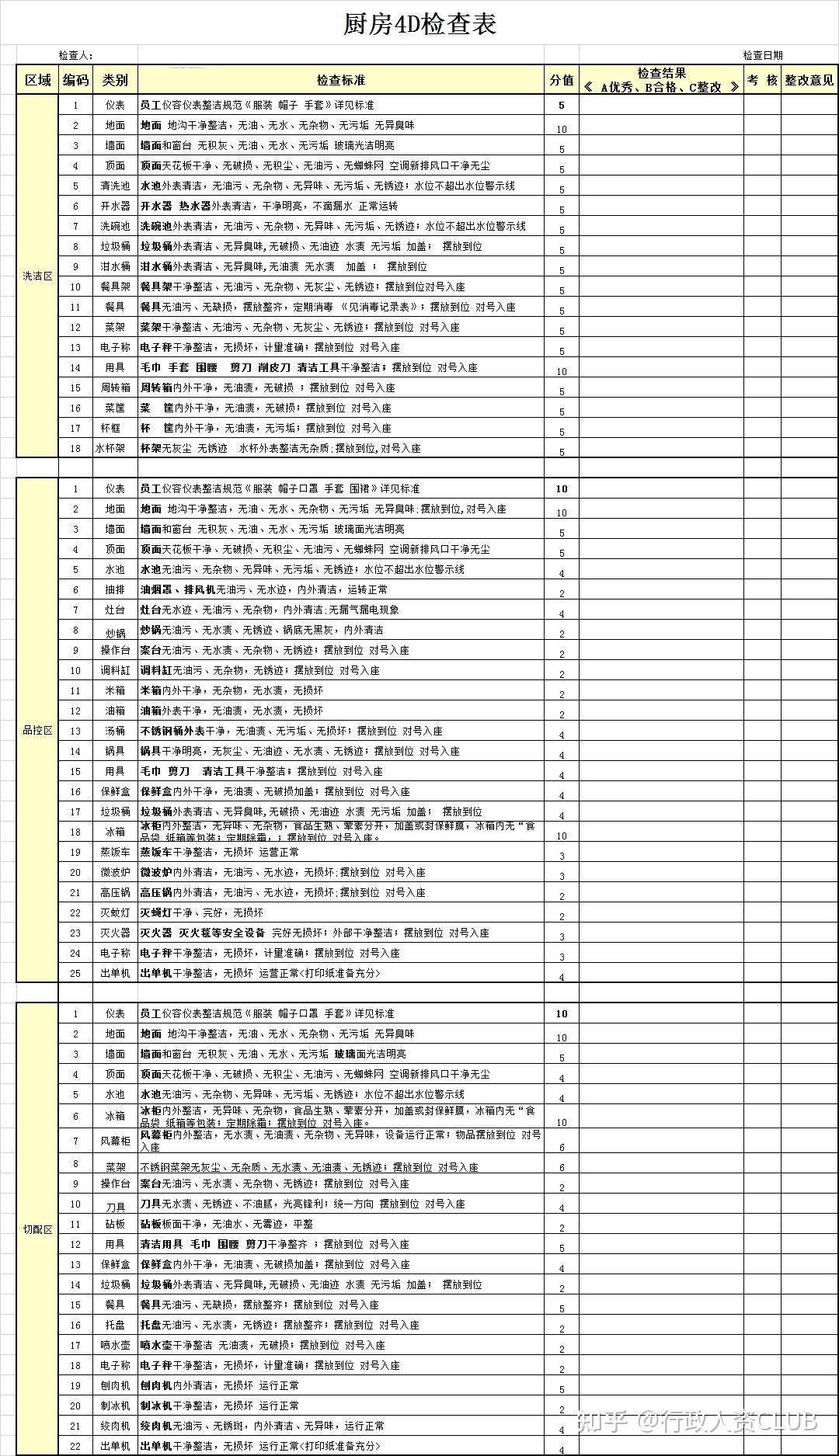 行政如何管食堂厨房（食堂5S、4D、6T） - 知乎