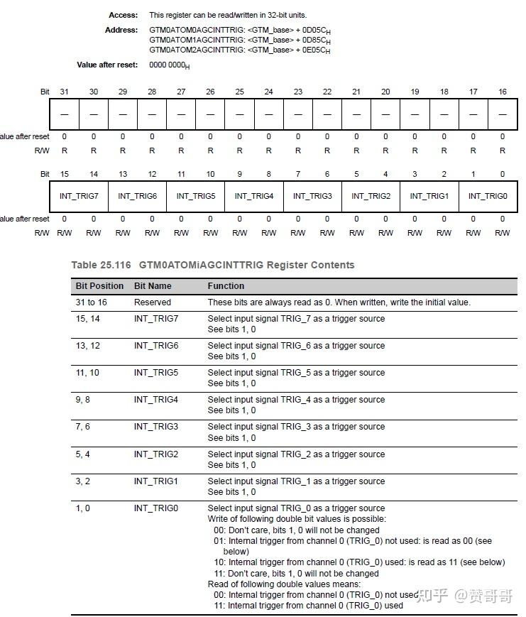 RH850P1X芯片学习笔记-Generic Timer Module (GTM)-ATOM - 知乎