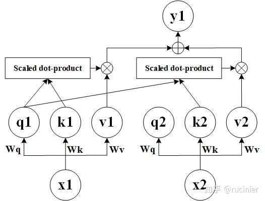 论文阅读——《Relation Networks for Object Detection》 - 知乎