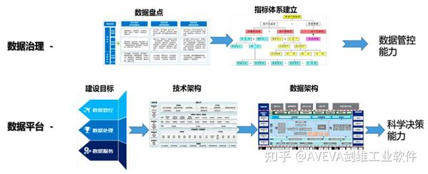 PI System：上海赛科石化数字化工厂的数字底座 - 知乎