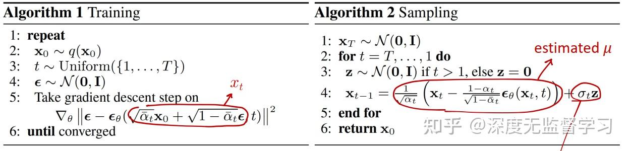 MIT-何恺明2024秋 6.S978深度生成模型 第五讲 扩散模型 - 知乎