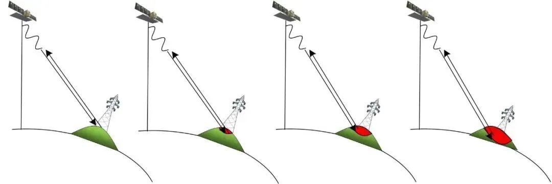 【分享】一文了解什么是SAR、InSAR、DInSAR - 知乎