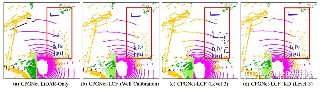 CPGNet-LCF：重新审视真实世界中的多模态3D语义分割算法 - 知乎