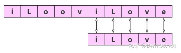 串的两种模式匹配方式（BF/KMP算法） - 知乎