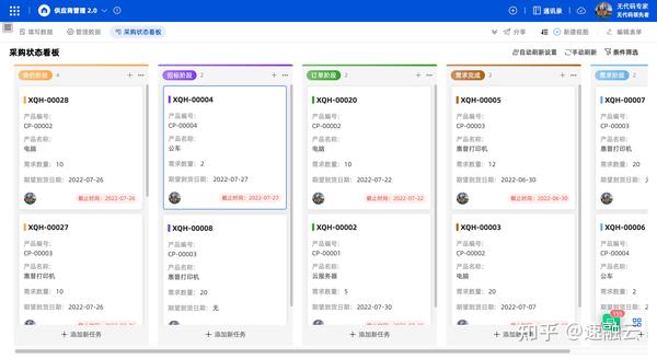 SRM 是什么，一文快速读懂 SRM 系统 - 知乎