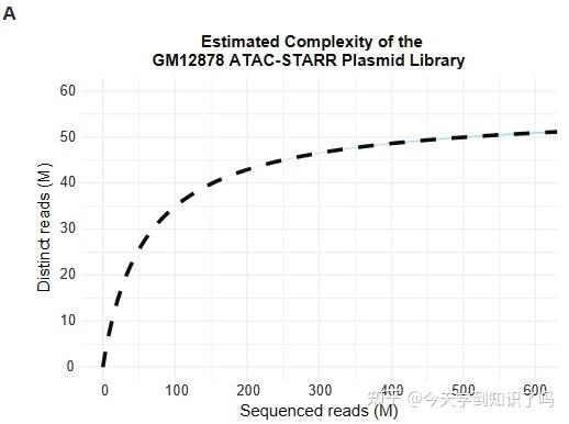 ATAC-STARR测序揭示了人类基因组染色质可及性区域内的转录因子结合的激活子和沉默子 - 知乎